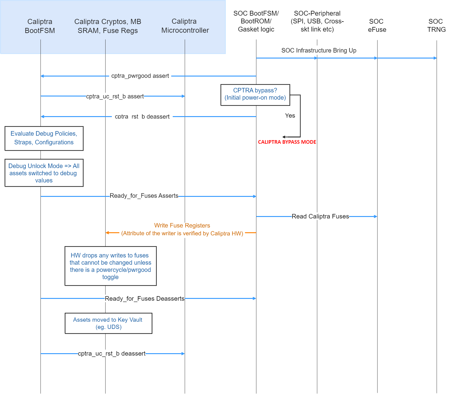 Caliptra | Caliptra IP and firmware for integrated Root of Trust block